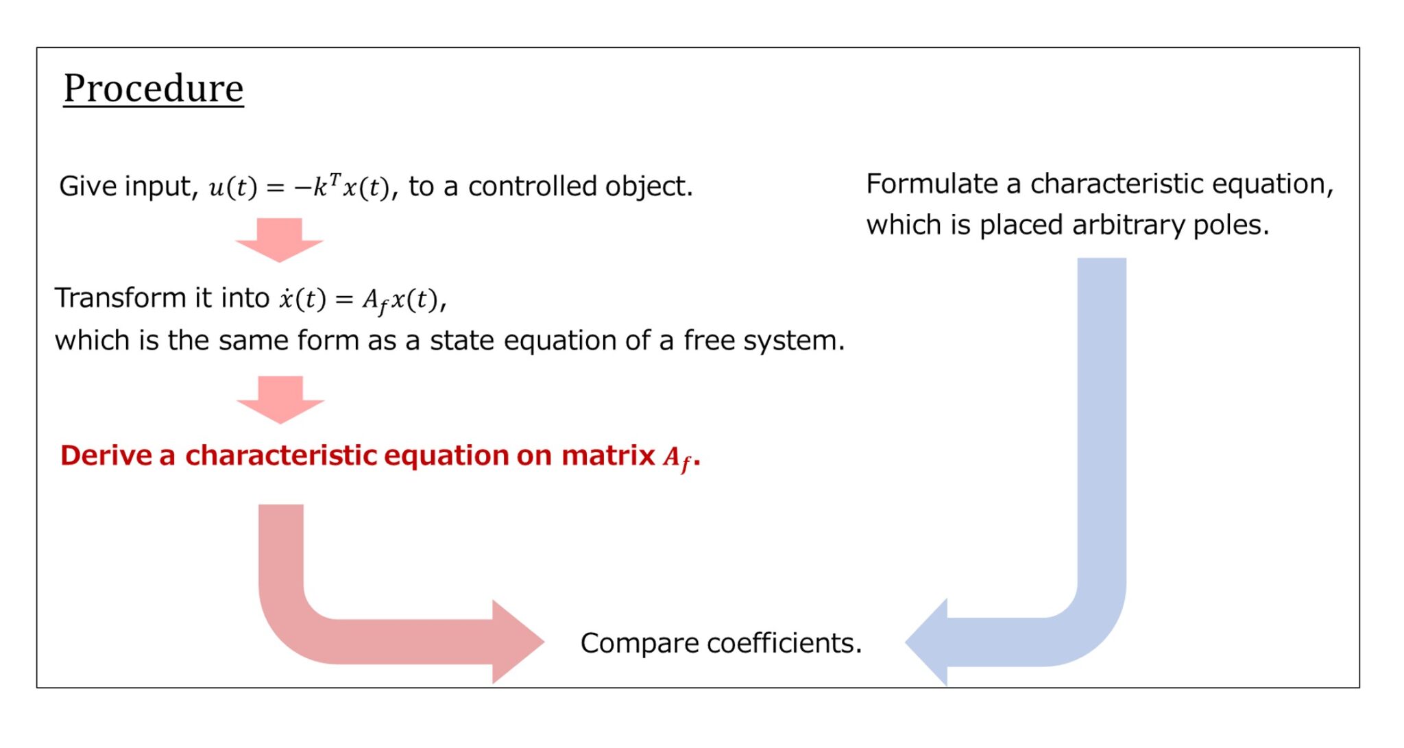 【Pole Placement Controller design】 how to solve a pole placement problem｜thincle