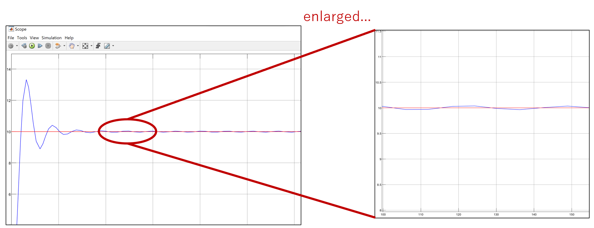 【MATLAB & SIMULINK】how to change sample time｜thincle